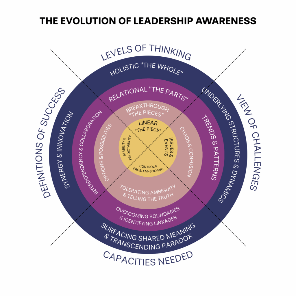 The Value of Showing Up - Arc Integrated
